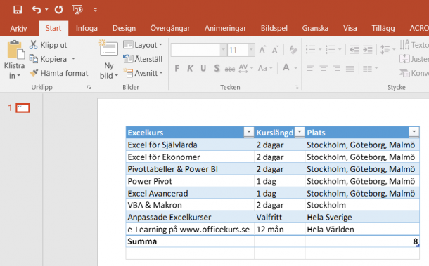 Länka Exceltabell till PowerPoint - Excelbrevet