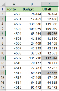 Jämföra data i två kolumner - Excelbrevet