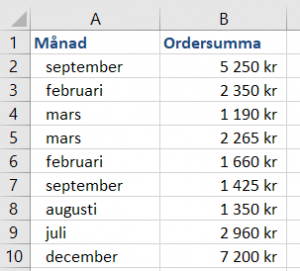 Sortera månader - Excelbrevet