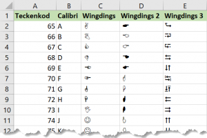 Teckenkoder för symboler och specialtecken i Office - Excelbrevet