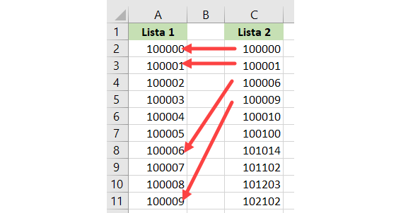 Jämföra listor på två sätt - Excelbrevet