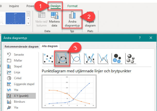 Punktdiagram i Excel - Excelbrevet