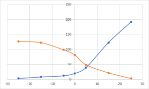 Punktdiagram i Excel - Excelbrevet