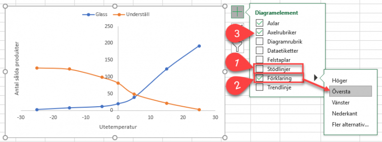 Punktdiagram i Excel - Excelbrevet