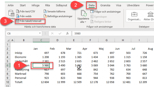 Vända en tabell i Excel - Excelbrevet