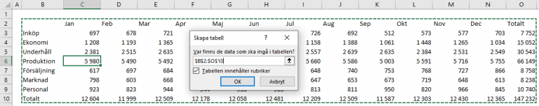 Vända en tabell i Excel - Excelbrevet