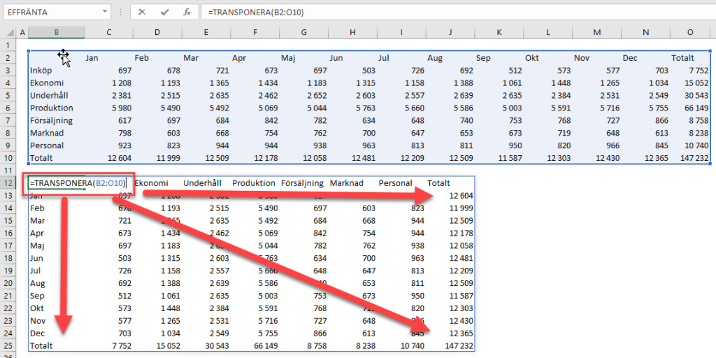 Vända en tabell i Excel - Excelbrevet