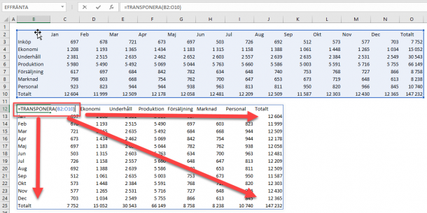 Vända en tabell i Excel - Excelbrevet