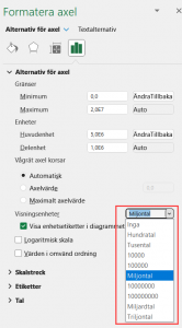 Inställningar för värdeaxel i diagram - Excelbrevet