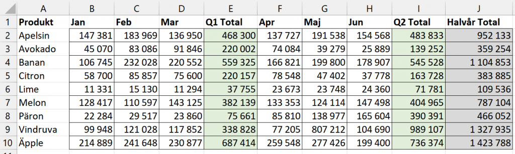 Gruppera kolumner - Excelbrevet