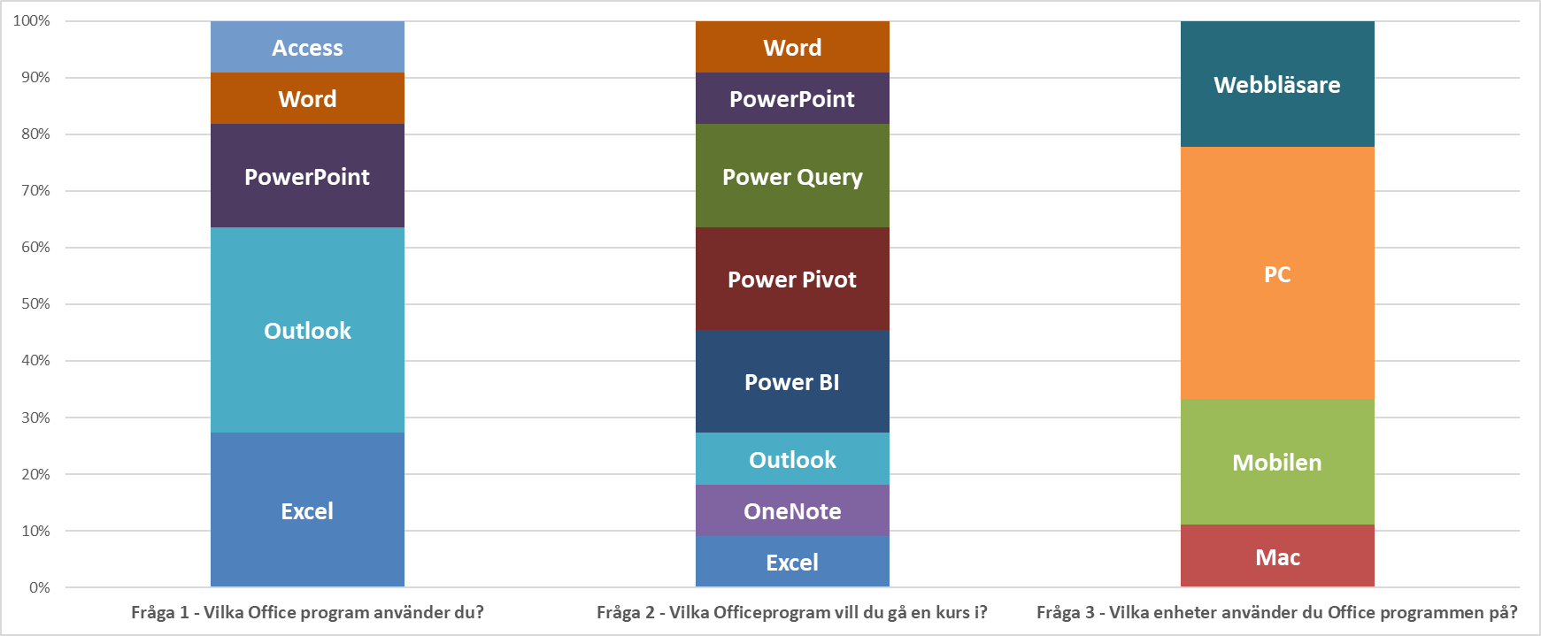 Dela upp kolumn i rader med hjälp av Power Query - Excelbrevet