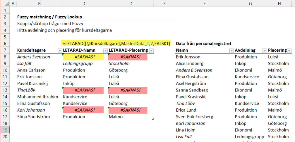 Fuzzy Lookup med Power Query - Excelbrevet