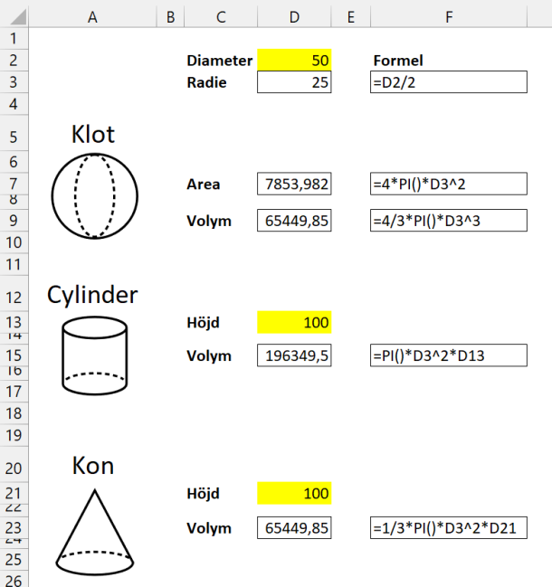Area och omkrets med Pi - Excelbrevet