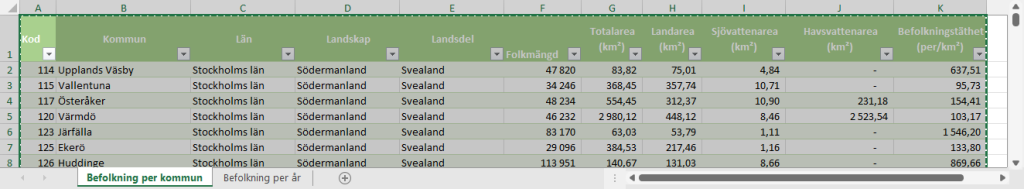 Automatiska Power BI-rapporter - Excelbrevet