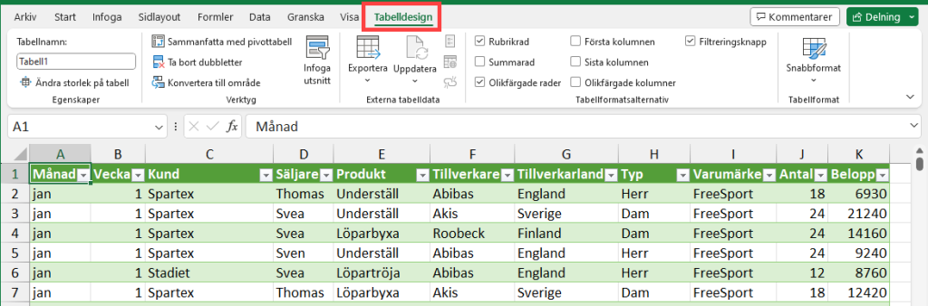 Åtta fördelar och möjligheter med Excels tabellverktyg - Excelbrevet