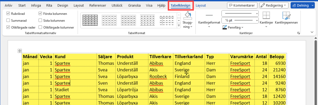 Åtta fördelar och möjligheter med Excels tabellverktyg - Excelbrevet