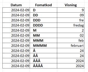 Anpassade datumformat - Excelbrevet