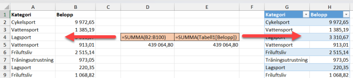 Använd tabell i Excel - Excelbrevet